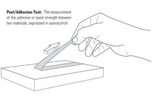 Choosing the Correct Tape for Your Box | Leaman Container